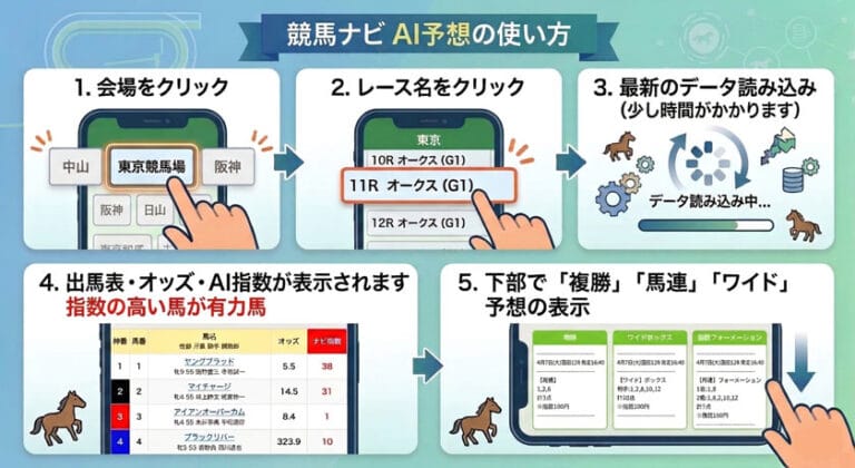 よく当たる地方競馬予想！今日の全レースAI予想を無料公開中 | 競馬ナビ
